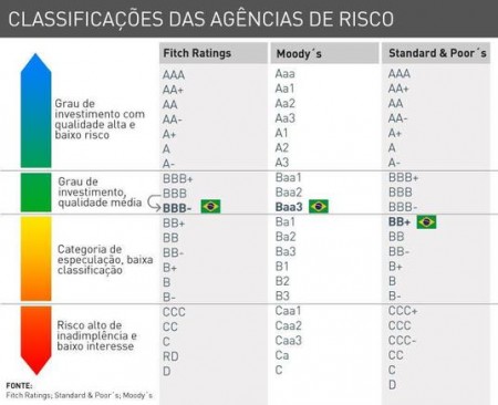 classificação de risco • Marília Notícia